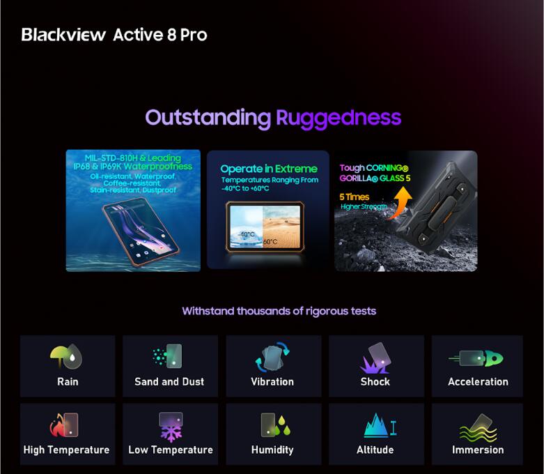 Blackview Tipped to Launch World’s First Top-tier Tough Tablet Active 8 Pro