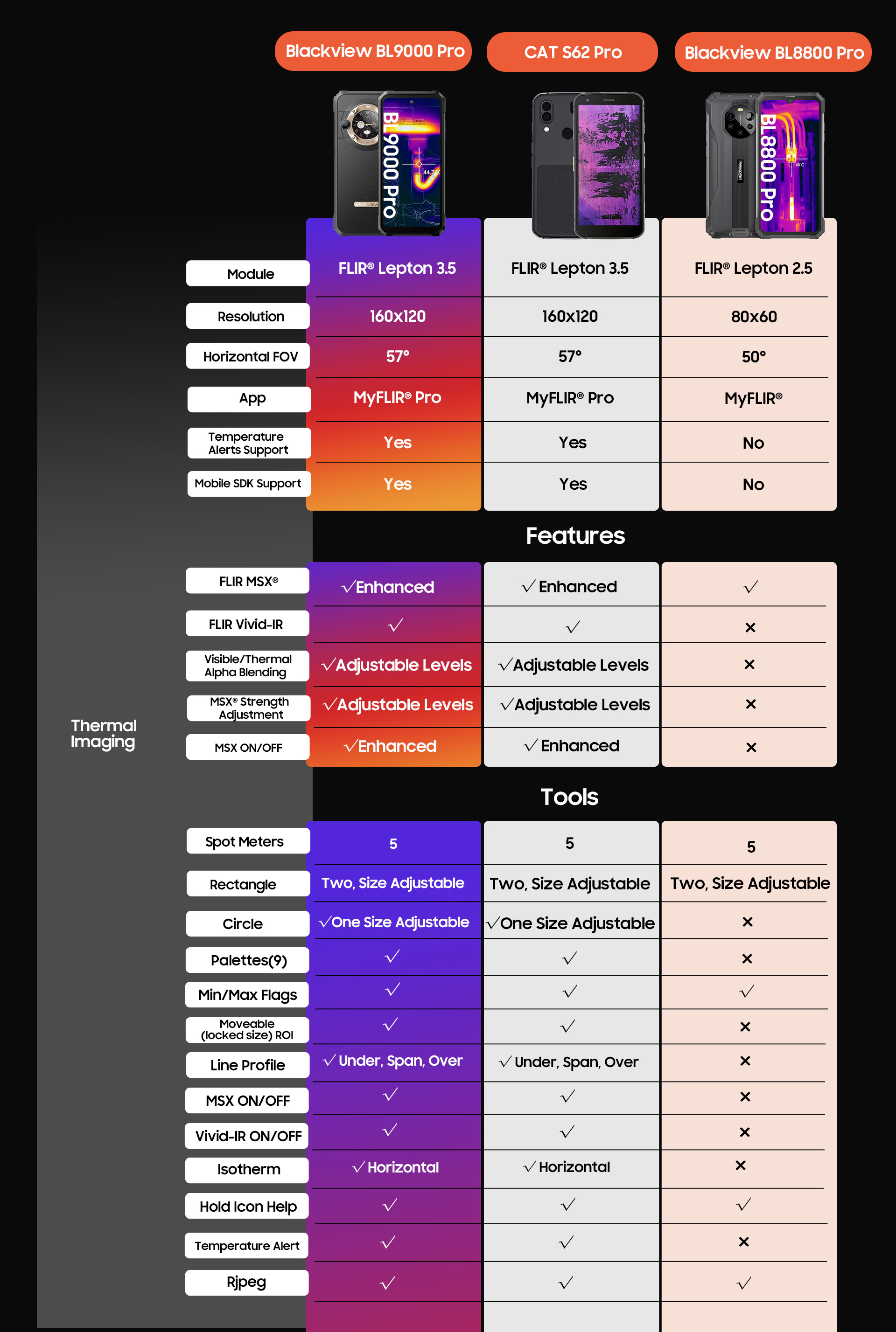 BL9000 Pro Specs | Blackview