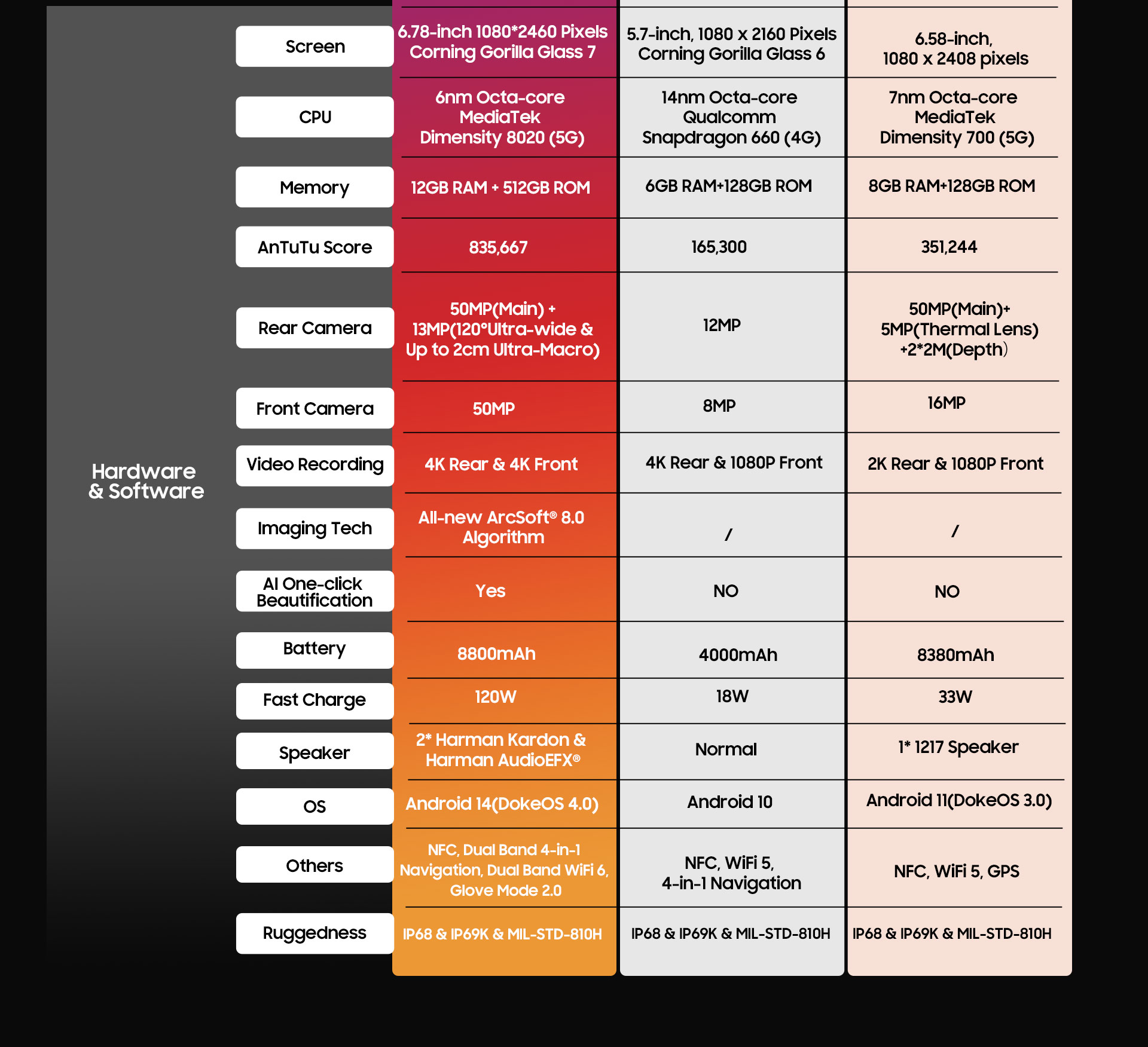 BL9000 Pro Specs | Blackview